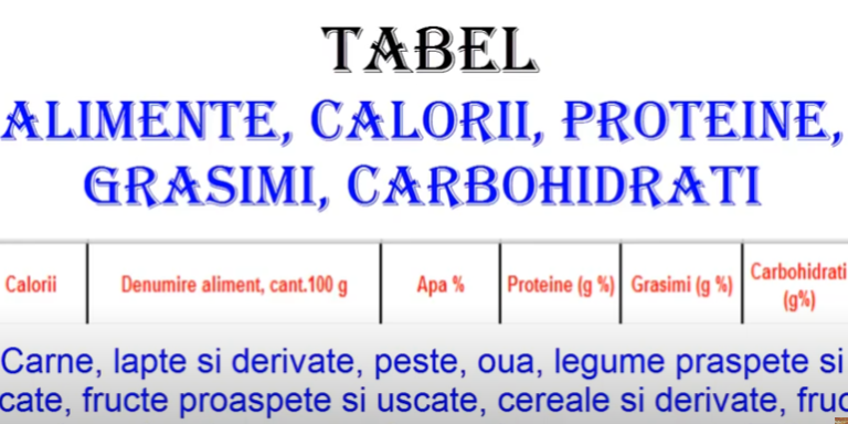 TABEL alimente: calorii, proteine, grăsimi, carbohidrați – Retete Diete